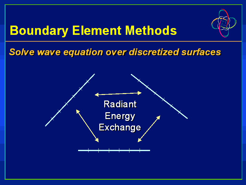 Boundary Element Methods
