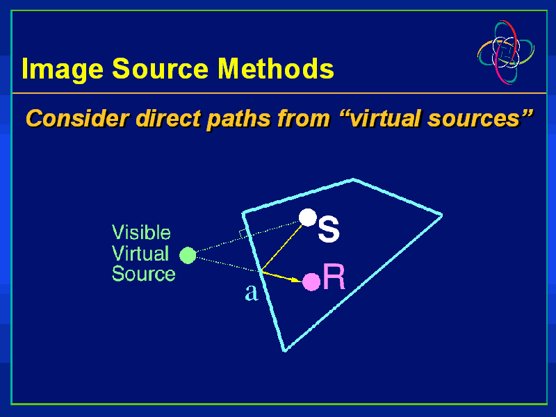 Image Source Methods