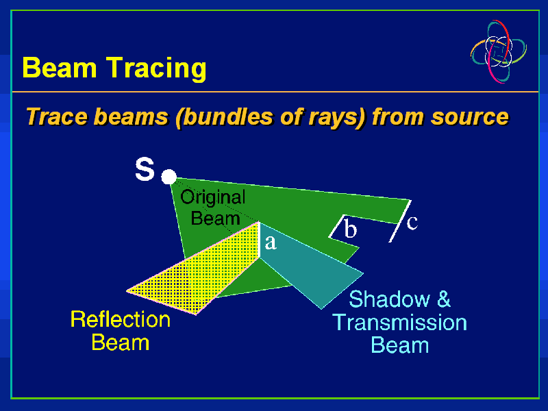 Beam Tracing - The Best Picture Of Beam