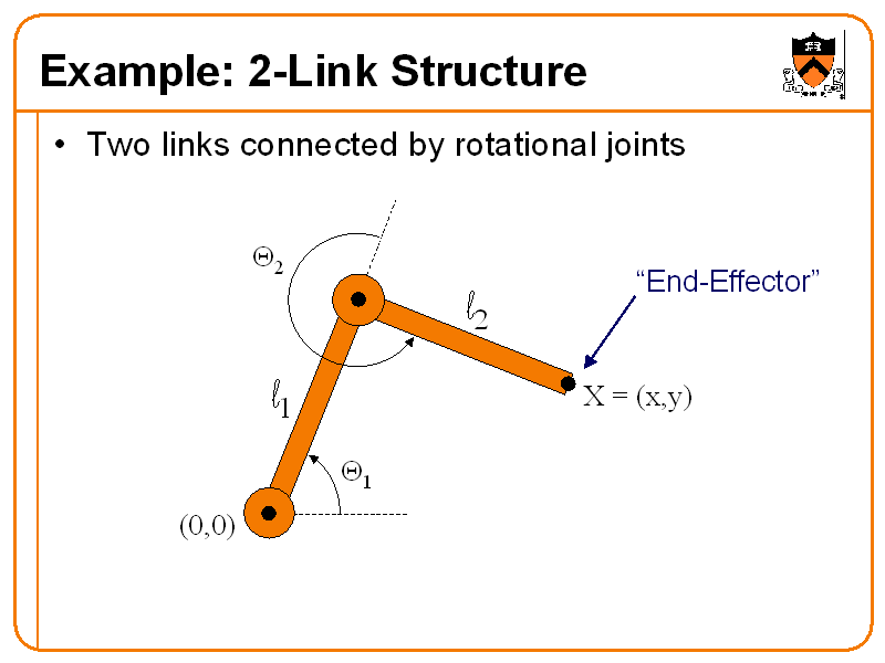 Example: 2-Link Structure