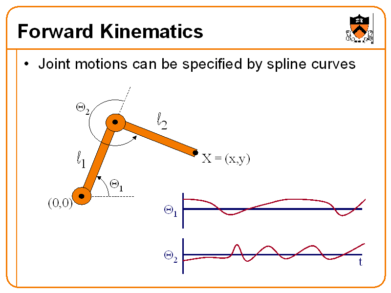 Forward Kinematics Forward Kinematics