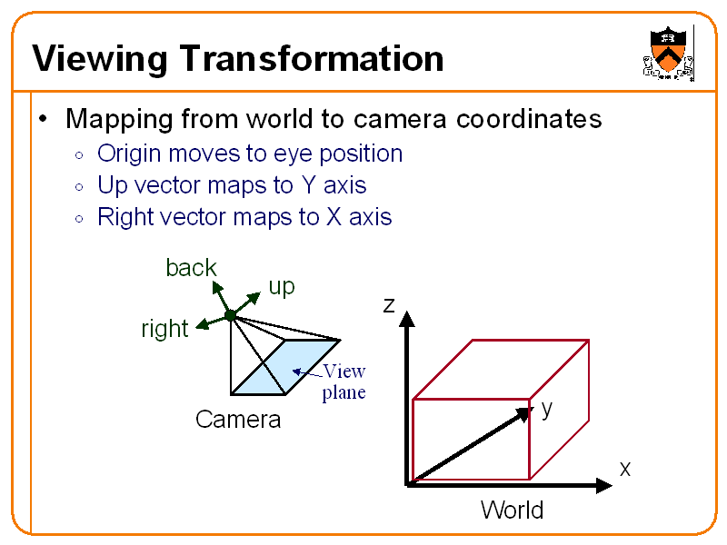 Viewing Transformation