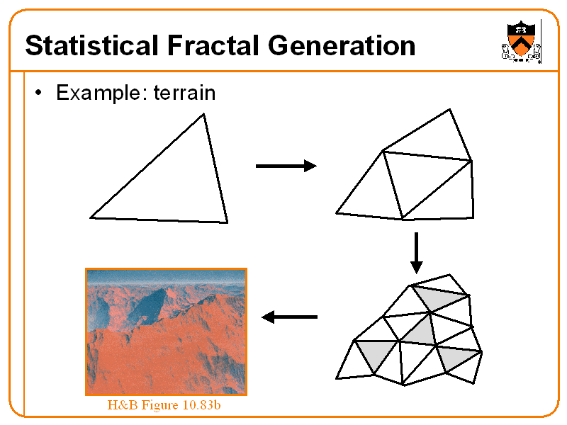Statistical Fractal Generation