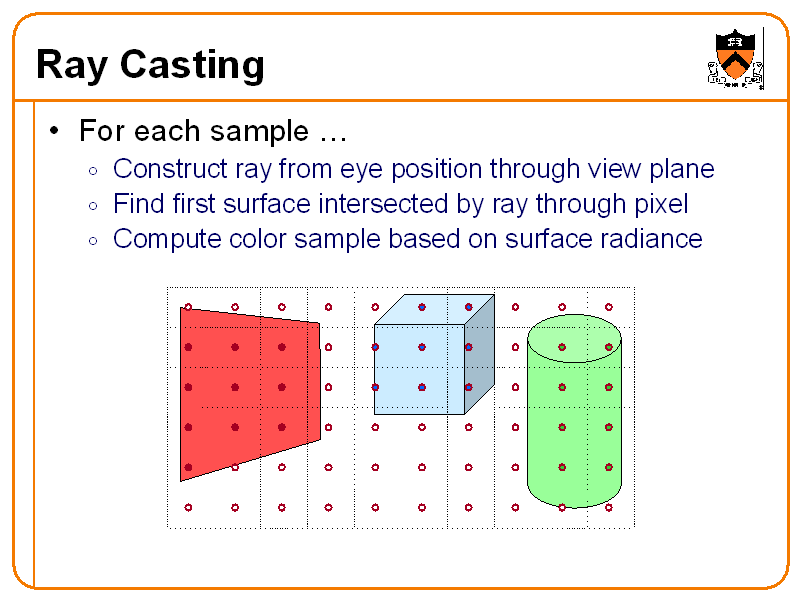 Ray Casting
