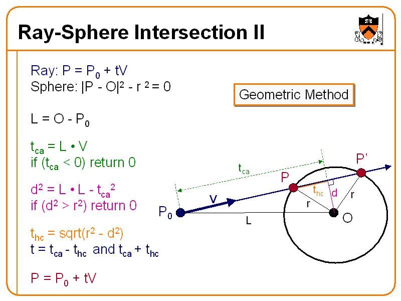 Ray-Sphere Intersection II