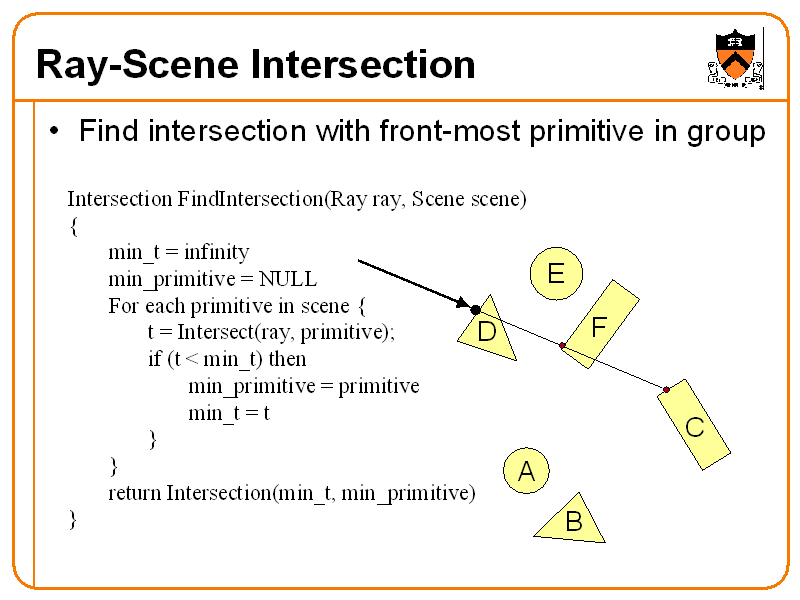 Ray-Scene Intersection
