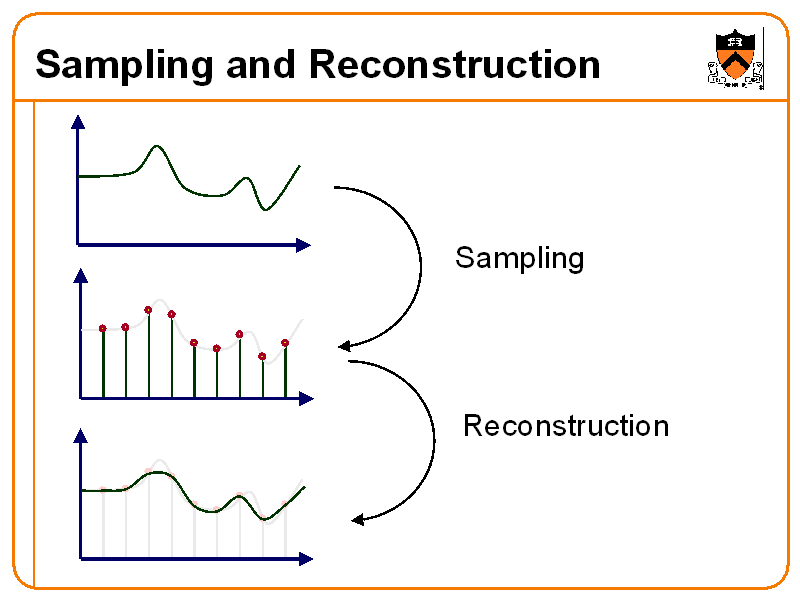 Sampling and Reconstruction