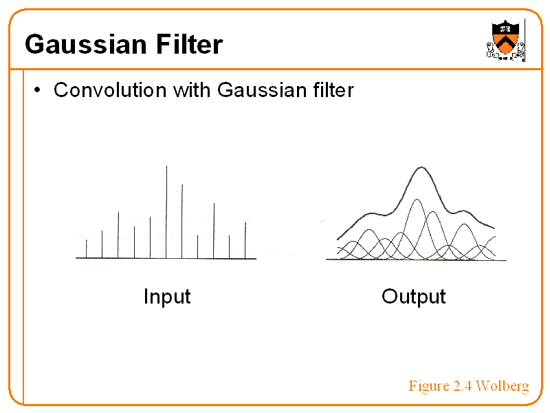 Gaussian Filter Gaussian Filter