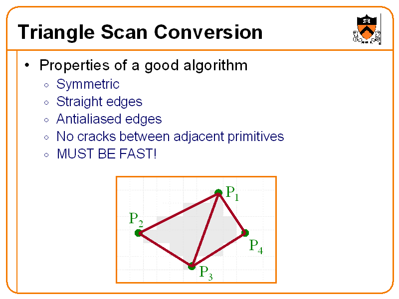 Triangle Scan Conversion