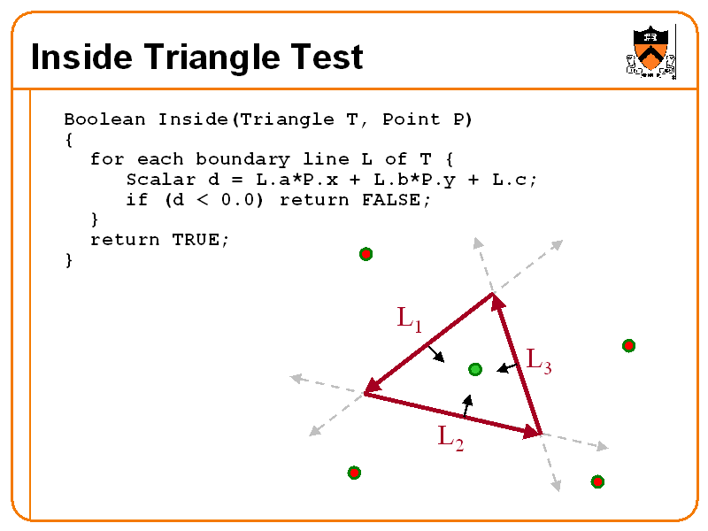 Inside Triangle Test