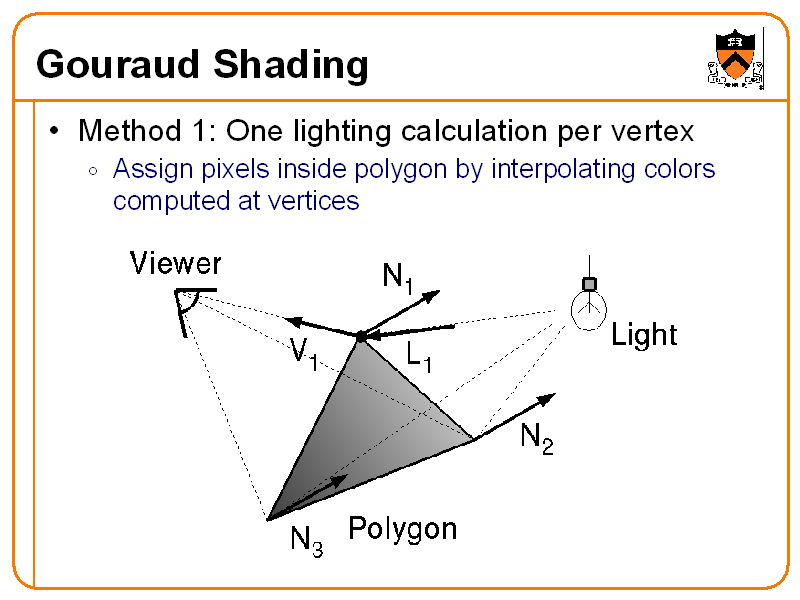 Gouraud Shading