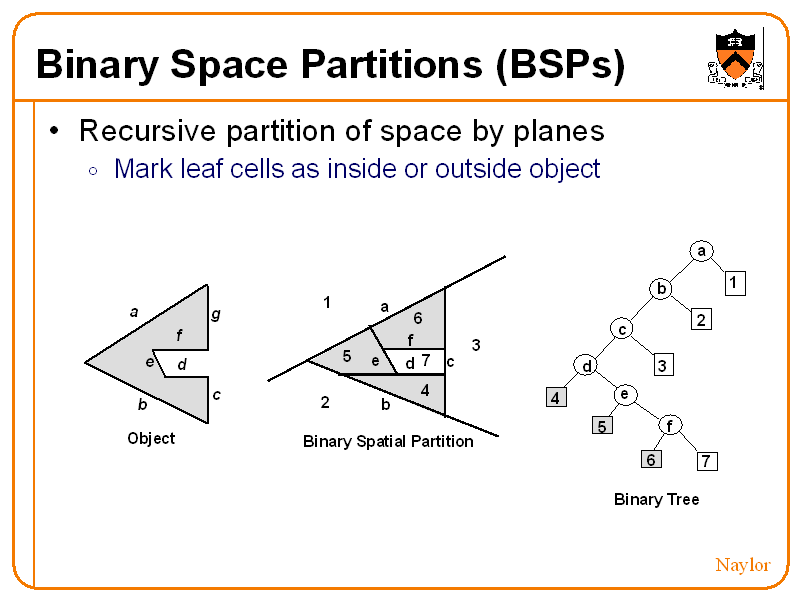 Binary Space Partitions (BSPs)