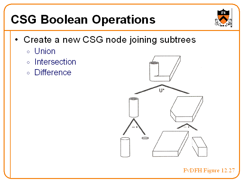 Csg Boolean Operations