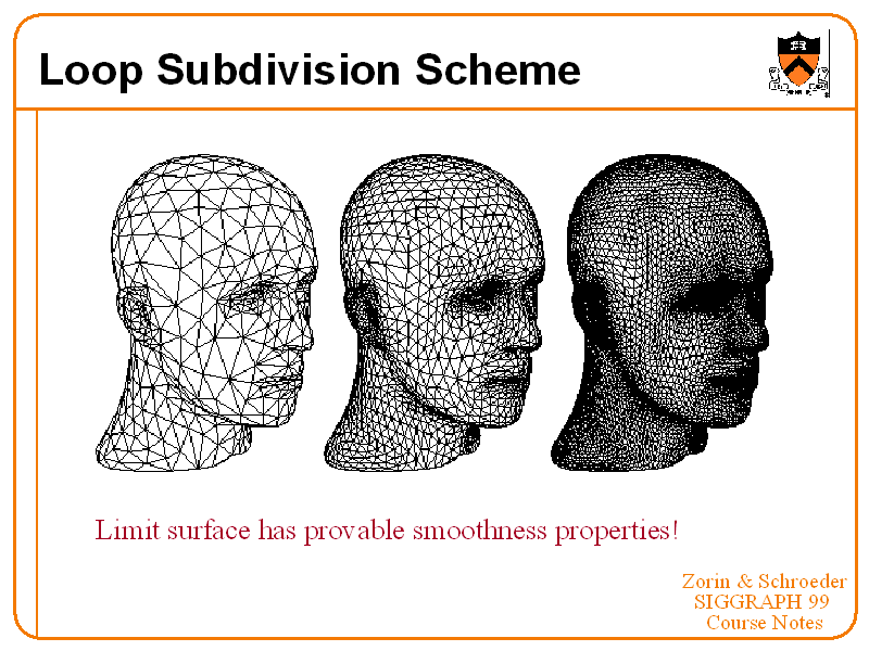 Loop Subdivision Scheme Loop Subdivision Scheme