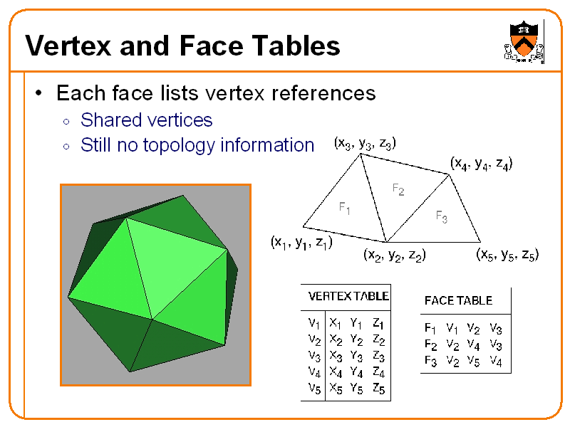 Vertex and Face Tables