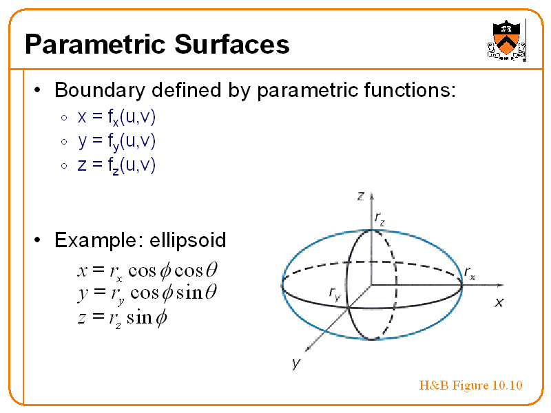 Parametric Surfaces