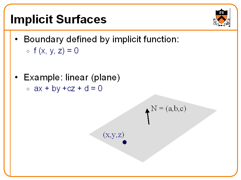 Implicit Surfaces