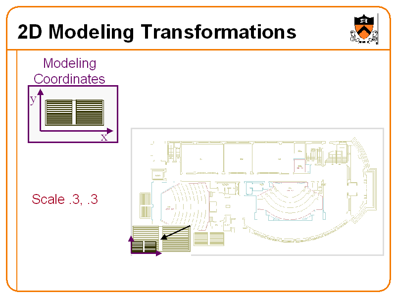 2D Modeling Transformations