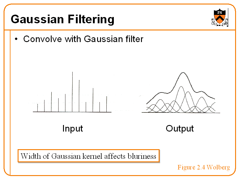 Gaussian Filter Derivative