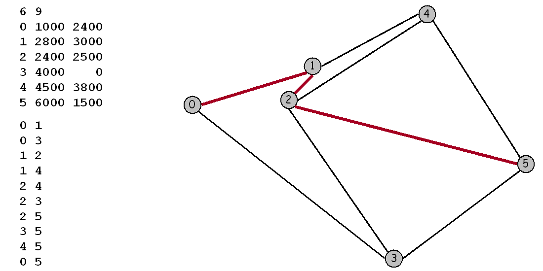 COS 226 Programming Assignment: Map Routing