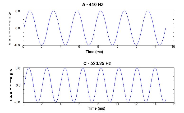 COS 126 Programming Assignment: Digital Signal Processing Assignment