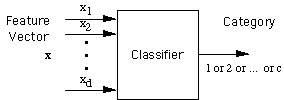 Simple Classifiers