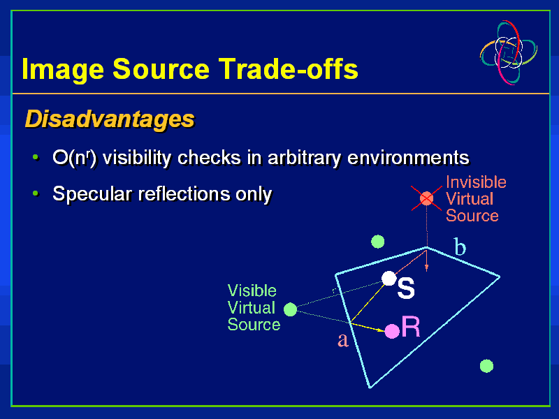 Image Source Trade-offs