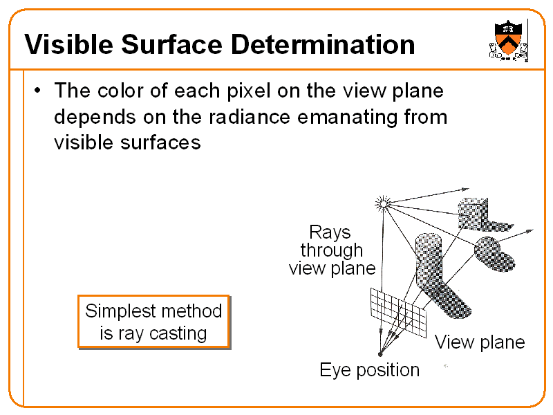 Visible Surface Determination