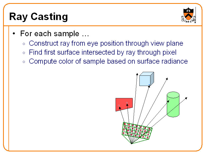 Ray Casting