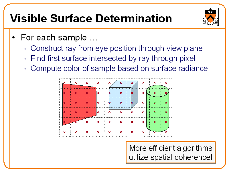 Visible Surface Determination
