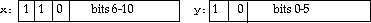 The bytes represent the character with the value ((x&0x1f)