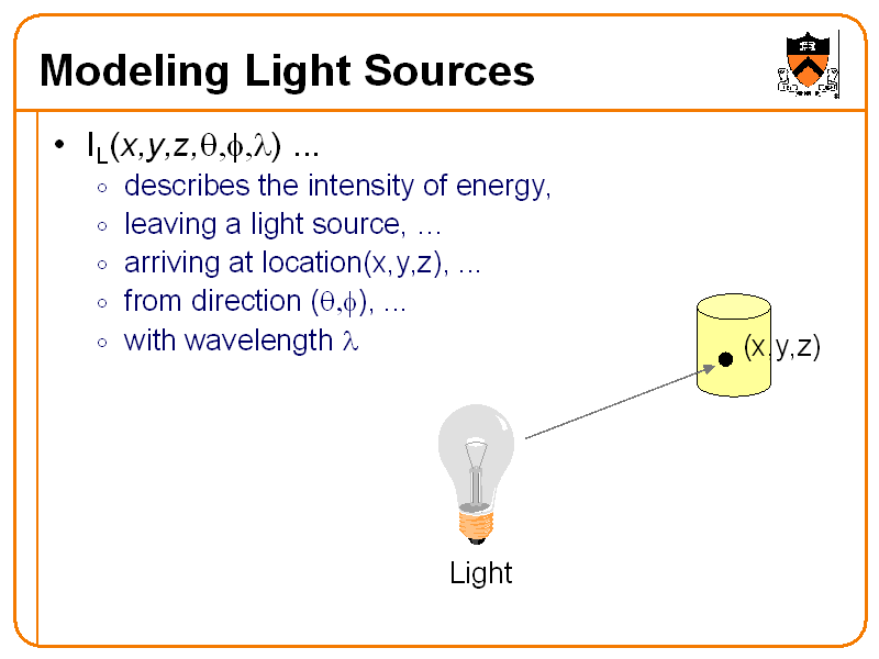 Modeling Light Sources