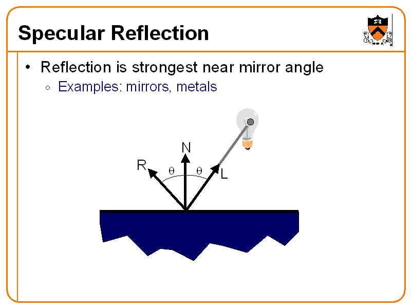 Specular Reflection