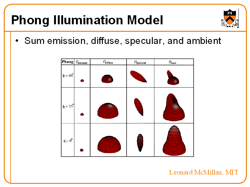 Phong Illumination Model
