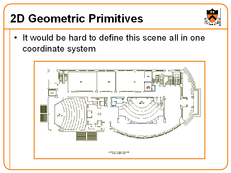 2D Geometric Primitives