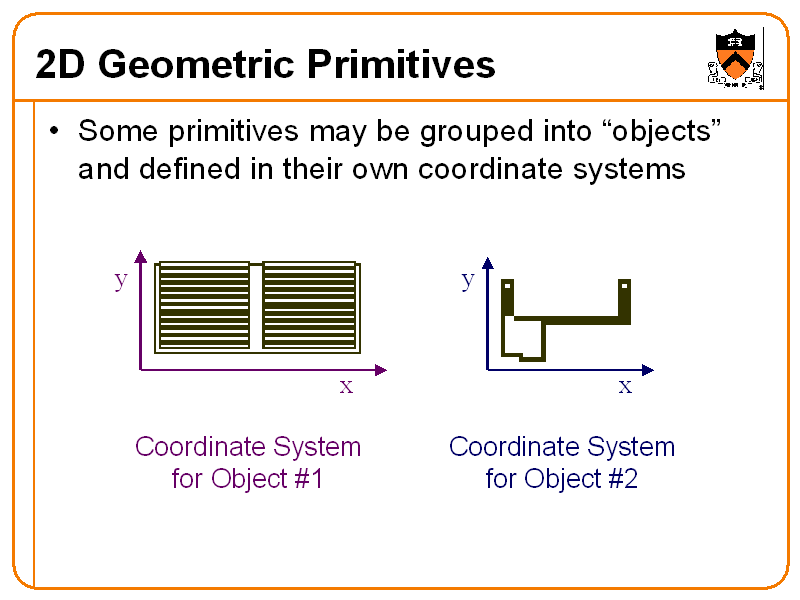 2D Geometric Primitives