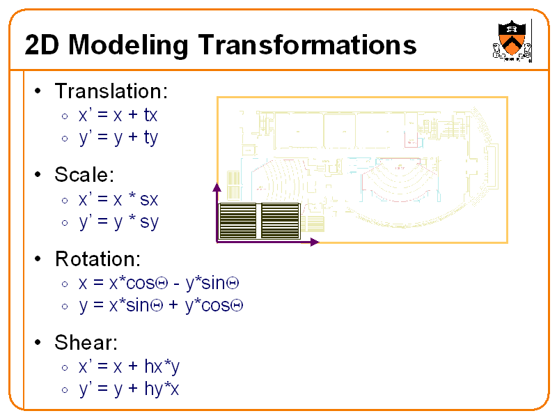 2D Modeling Transformations