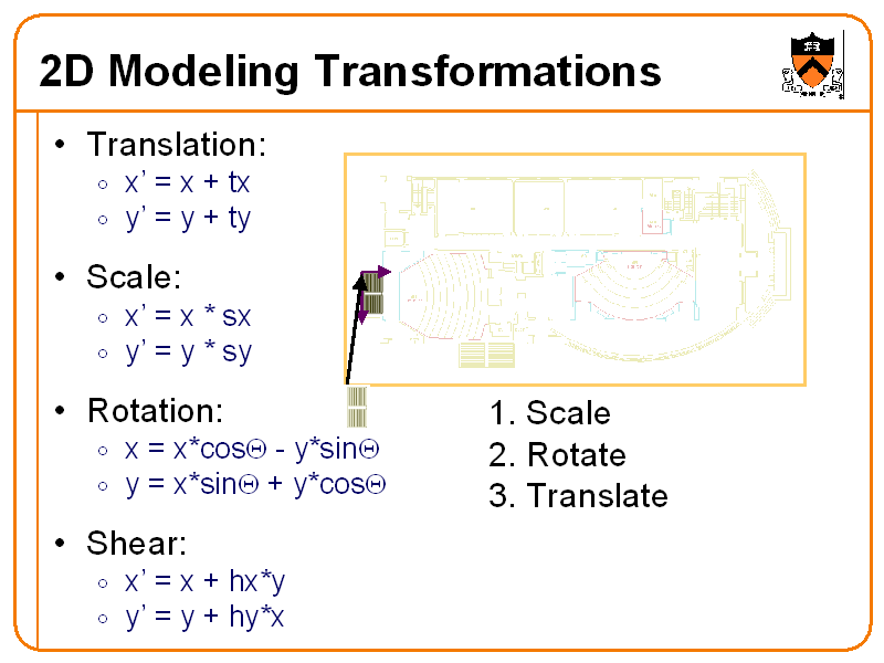2D Modeling Transformations