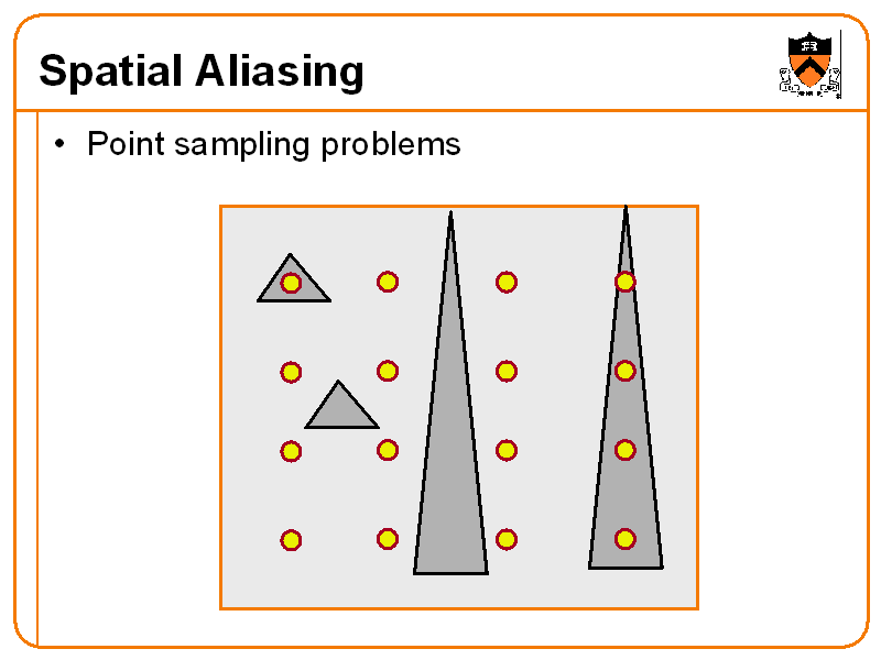 Spatial Aliasing