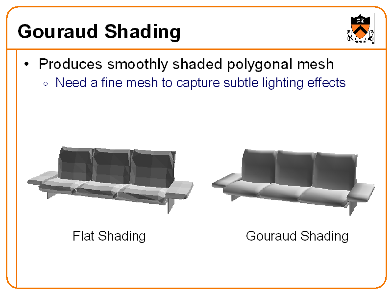 Gouraud Shading