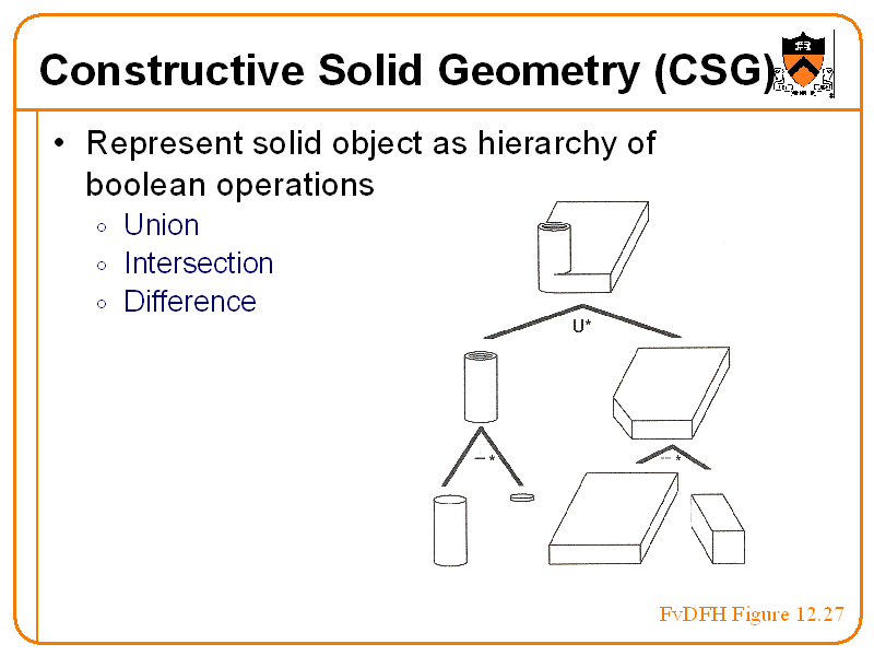 Constructive Solid Geometry Csg