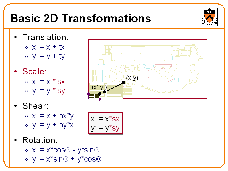 Basic 2D Transformations