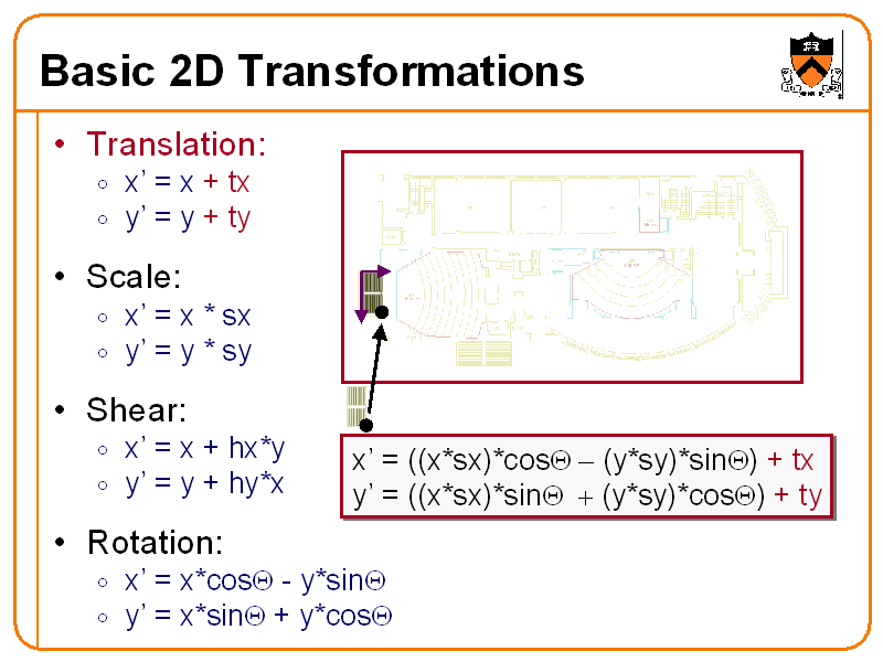 Basic 2D Transformations
