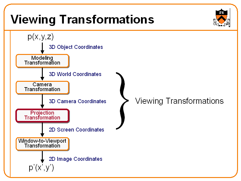 Viewing Transformations