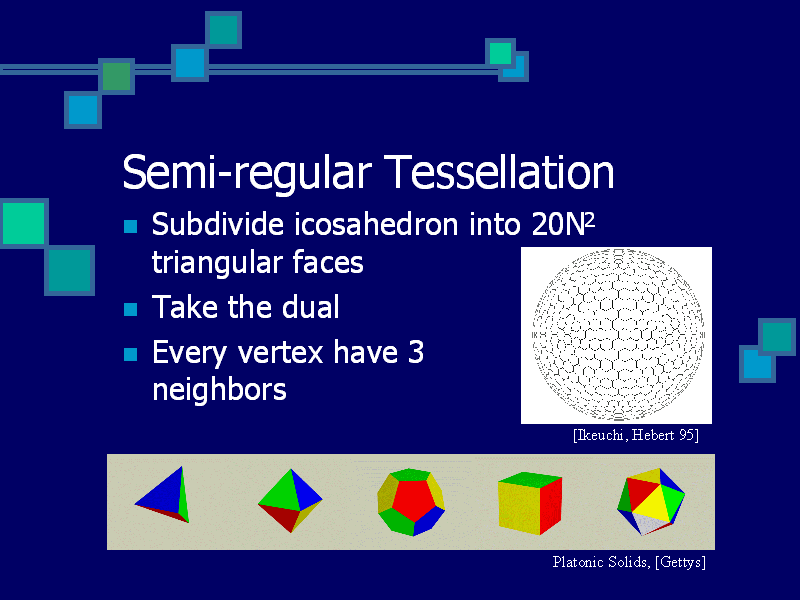 Semi-regular Tessellation