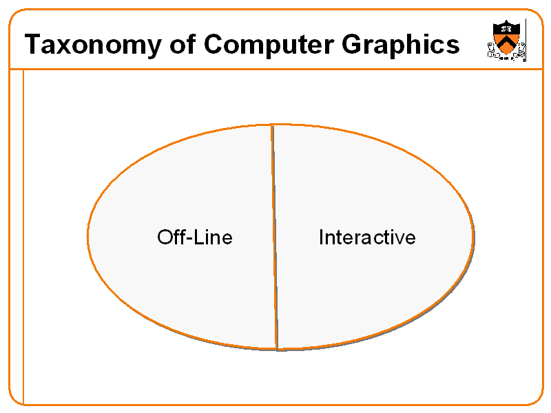 Taxonomy of Computer Graphics
