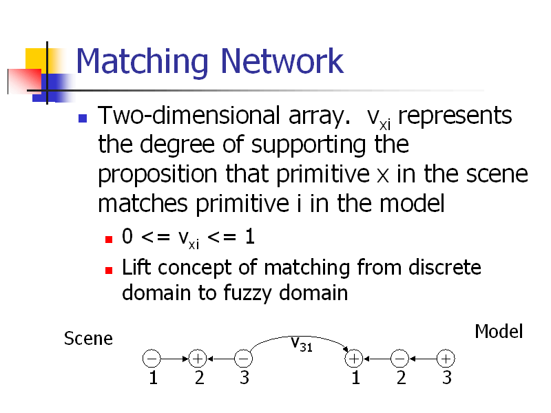 Matching Network Definition at Philip Mayers blog