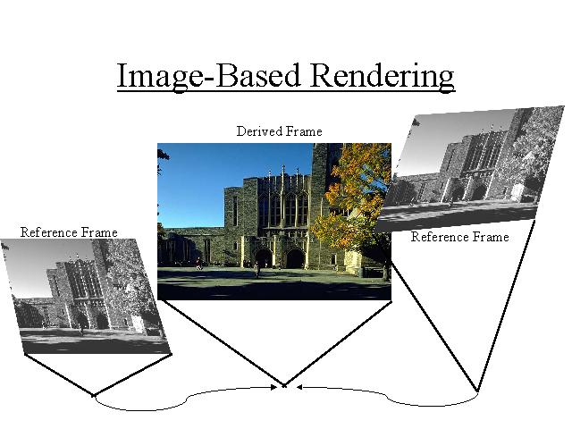Image-Based Rendering