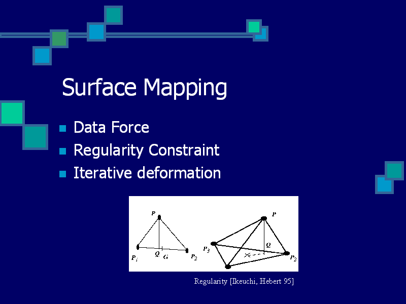 Surface Mapping