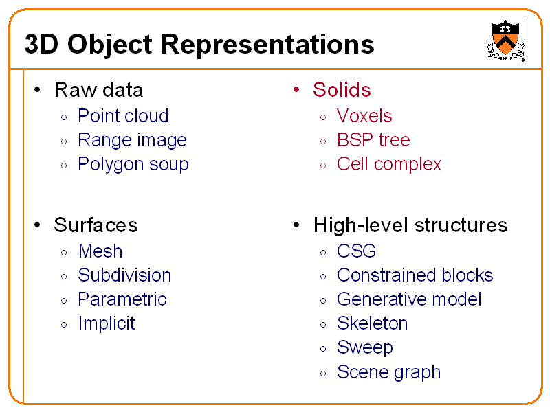 3D Object Representations